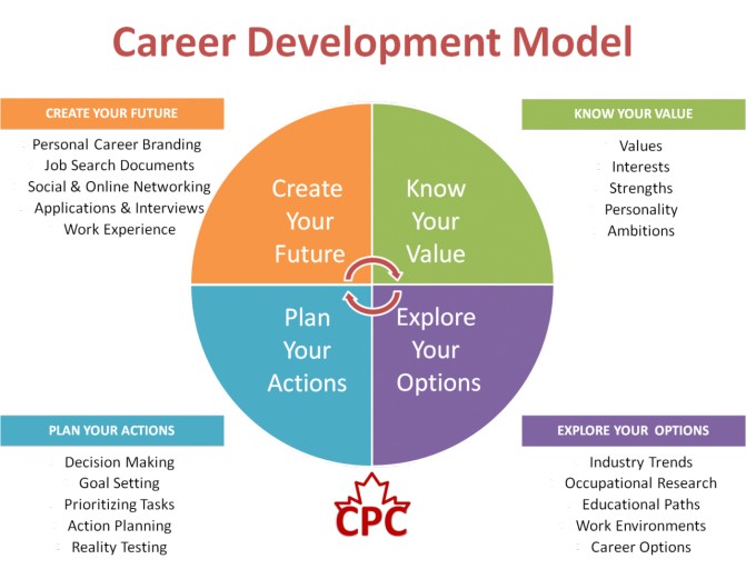 회사에서 CDP(Career development & planning)이 가능할까요?